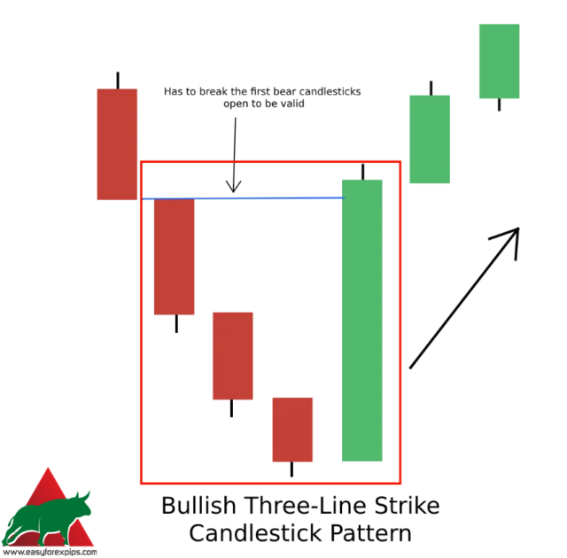 Best Forex Candlestick Patterns to Trade - Bullish & Bearish Signals