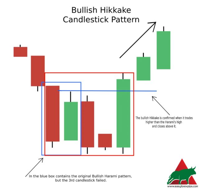 Best Forex Candlestick Patterns to Trade - Bullish & Bearish Signals