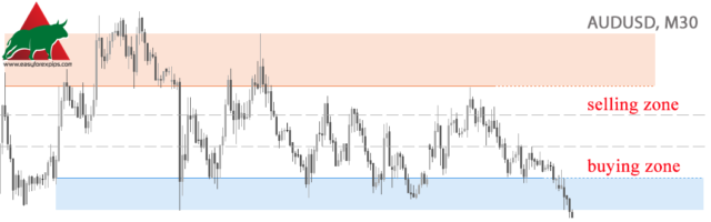 Support and Resistance Trading Strategies - Best Forex Patterns